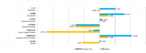 Fukuoka Growth 2017-2018 | 福岡アジア都市研究所（URC）